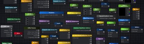 Amplify Creations Amplify Shader Editor
