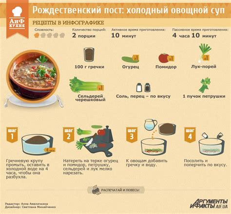 Рождественский пост: постный гречневый суп | Кулинария, Рецепты ...