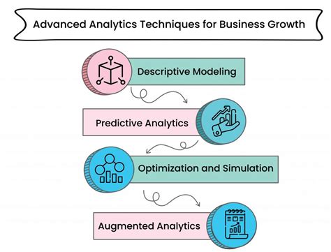 Elevating Data Analytics Techniques Unleashing Advanced Potential