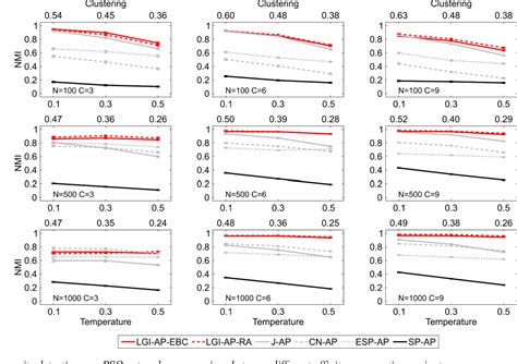 latent geometry inspired graph dissimilarities enhance affinity
