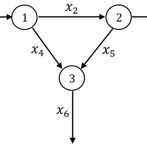 randomized rounding algorithm for school n ∈ [n ] given s and random