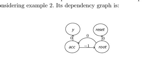 Dependency Graph For Example 2 Download Scientific Diagram