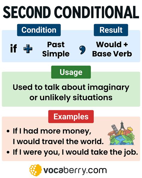 Second Conditional In English Conditionals Grammar English Grammar