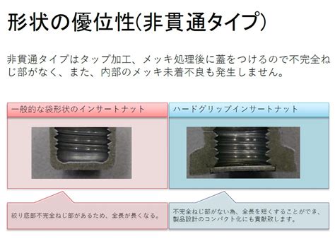 Hgインサートナット非貫通【不完全ねじ部無しで軽量化！】 タンゲ製作所 イプロスものづくり