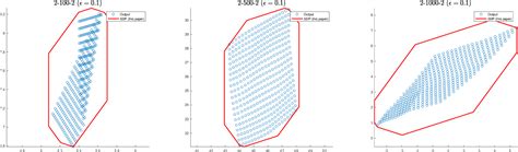 Figure I From Control Of Systems Integrating Logic Dynamics And Constraints Semantic Scholar