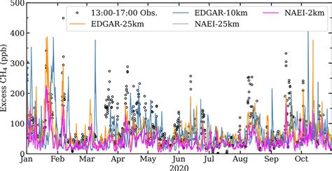 Excess Simulated And Observed 1300 1700 Mole Fractions For 2020 In