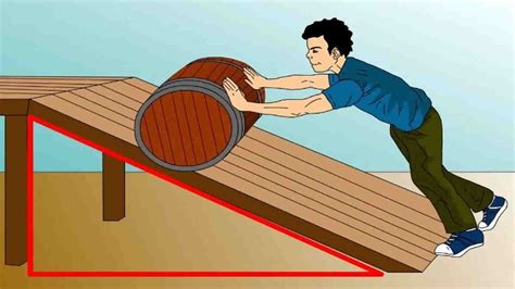 Frictional Force On An Inclined Plane Heres The Explanation World Today News