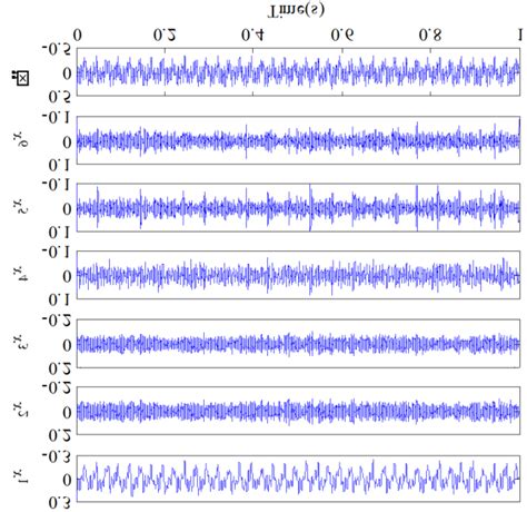 The Denoising Process Based On Traditional Svd And The Denoising Signal Download Scientific