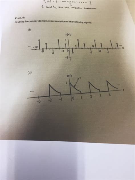 Solved Find The Frequency Domain Representation Of The