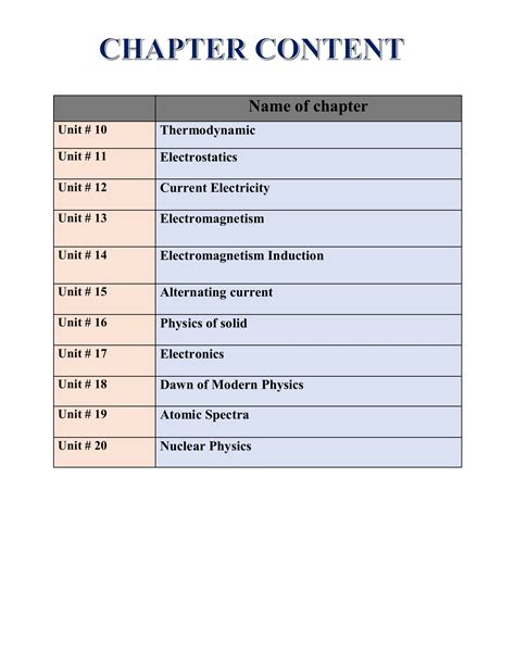 Physics Xii Notes Sanafatimaji298 Page 3 Flip Pdf Online Pubhtml5