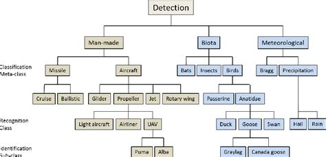 Figure 11 From Investigation Of Non Cooperative Target Recognition Of
