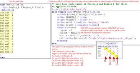 Proc Reporttabulate And Matrix Diagonal Sas Support Communities
