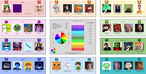 Broken Teams Rminecraftchampionship