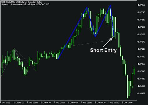 Best Metatrader 5 Mt5 Forex Indicators Free Download