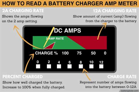 How To Read A Battery Charger Amp Meter - Battery Globe