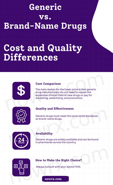 Generic Vs Brand Name Drugs Cost And Quality Differences