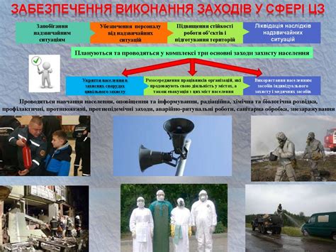 Запобігання реагування на надзвичайні ситуації та ліквідація їх наслідків презентация онлайн