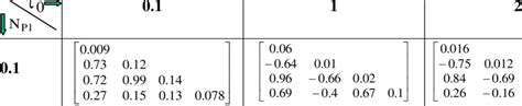 Stochastic Analysis Download Table
