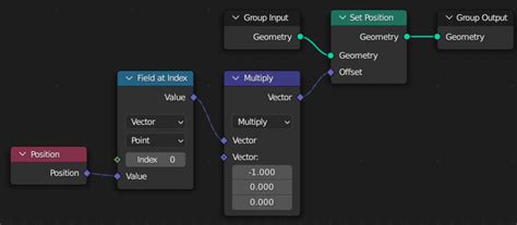 Geometry Nodes Geometrynodes Curve Intersections Blender Stack Exchange
