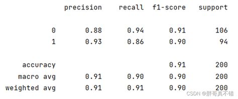 Python实现boa蝴蝶优化算法优化支持向量机分类模型svc算法项目实战boa Python实现 Csdn博客