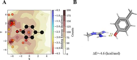 Aromatic Residues In Proteins Re Evaluating The Geometry And Energetics Of ππ Cation−π And