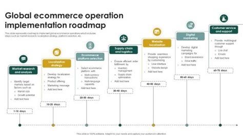 Global Ecommerce Operation Implementation Roadmap Ppt Template