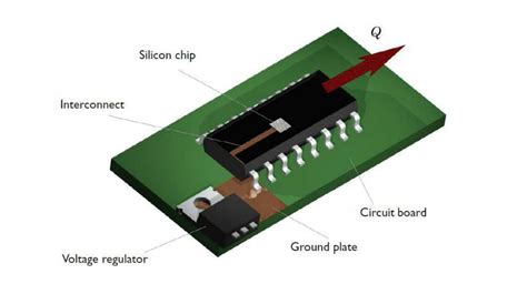 Layout Of The Simulation Model Download Scientific Diagram