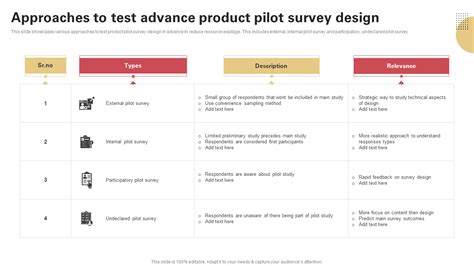 Top 10 Survey Design Templates With Examples And Samples