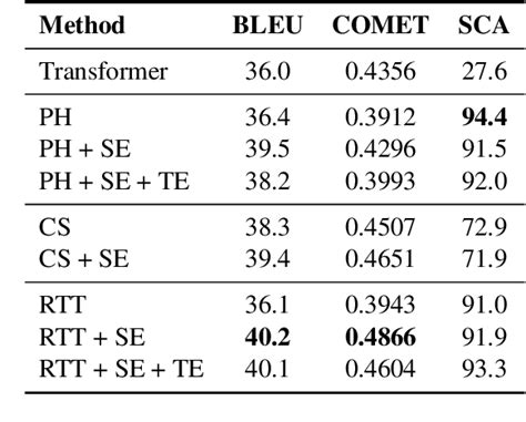 table 1 from understanding and improving the robustness of terminology