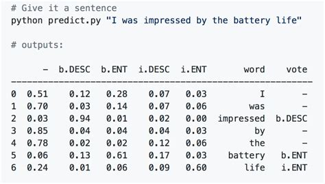 Nlp Deep Learning For Relation Extraction