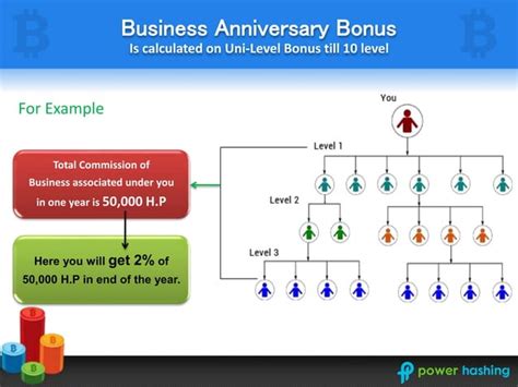 POWER HASHING PPT PPT