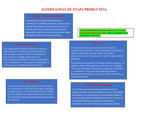 Cuadro Sinoptico Caroleys Miranda Vínculo Laboral O Contractual El Aprendiz Que Escoja Esta
