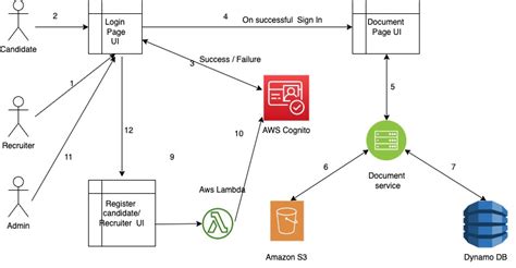 GitHub Teamclairvoyant Clairthon Amigo Backend