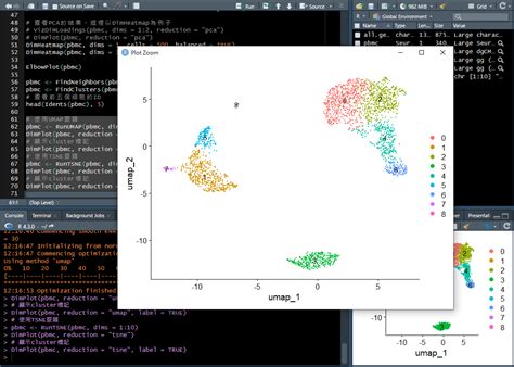 Clustree 0 5 0 聚類 Clustering 層次化的好物 億問 Millionquesn
