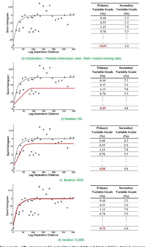 Figure 1 From Mineral Resource Modelling Using An Unequal Sampling