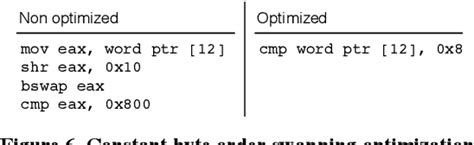 Figure 6 From Design And Implementation Of A Framework For Creating Portable And Efficient