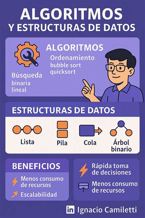 Estructurasdedatos Algoritmos Fundamentosdeprogramacion Cleancode
