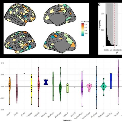 Model Predicting Opennessintellect From Overall Parcel Flexibility A Download Scientific