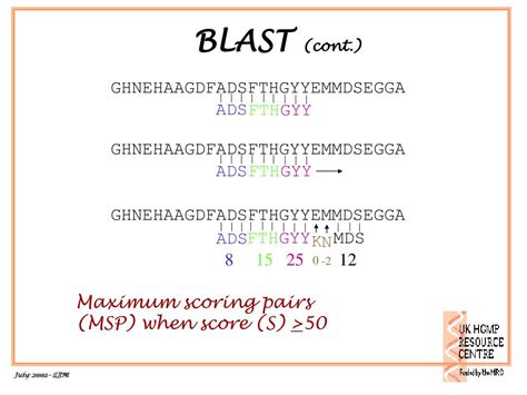 Ppt Introductory Sequence Analysis Powerpoint Presentation Free