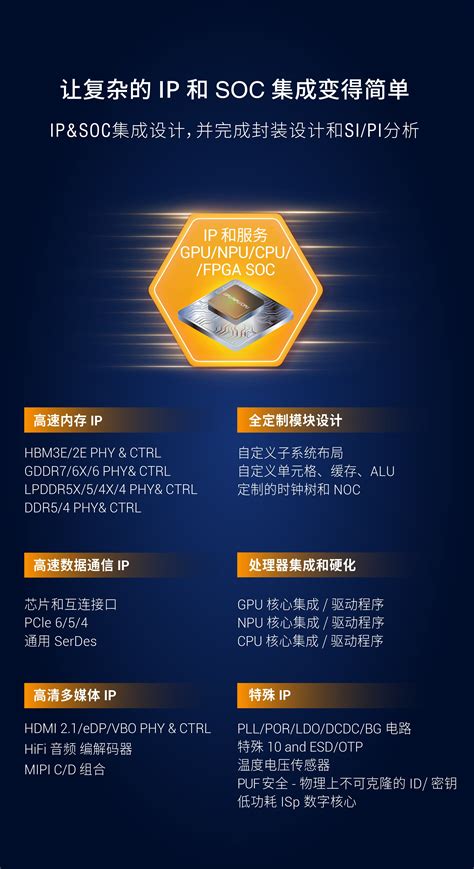 定制化芯片 芯动科技 Innosilicon 您的芯片定制专家 定制化芯片 芯动科技 Innosilicon 您的芯片定制专家
