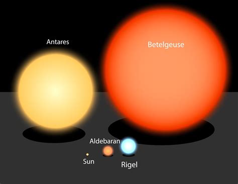 Luminosidad De La Estrella Betelgeuse Hipergigantes Arde Brillante