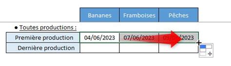 Comment Identifier La Date La Plus Ancienne Ou La Plus Récente En