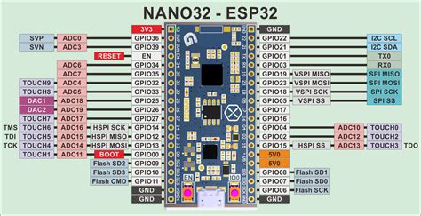 Arduino Esp32 Nano Pinout