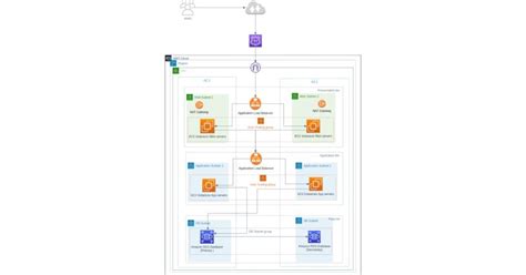 Mahesh Upreti On Linkedin The Power Of Layers Our Three Tier