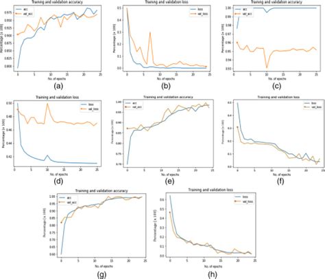 Deepfakes Temporal Sequential Analysis To Detect Face Swapped Video Clips Using Convolutional