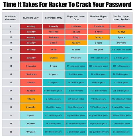 A Strong Password Is Your First Line Of Defense Against Cyber Threats
