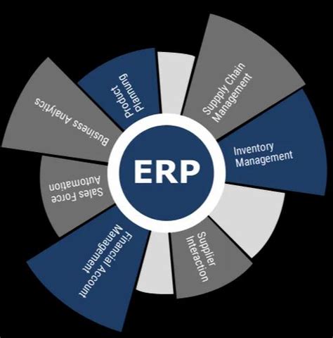 ERP Customization Services In Ahmedabad By Deverp Solutions Private Limited ID 20782299755