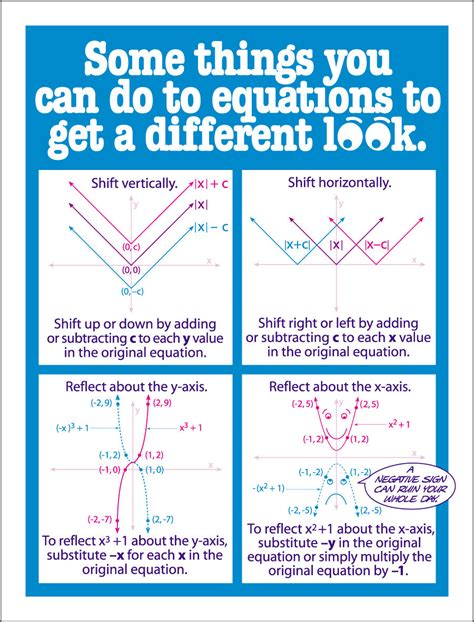 Transforming Equations For A Different Look