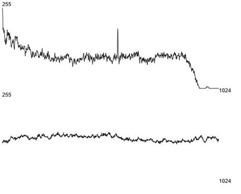 Signal Processing Fft From Libraries Have Lower Levels Than Web Audio