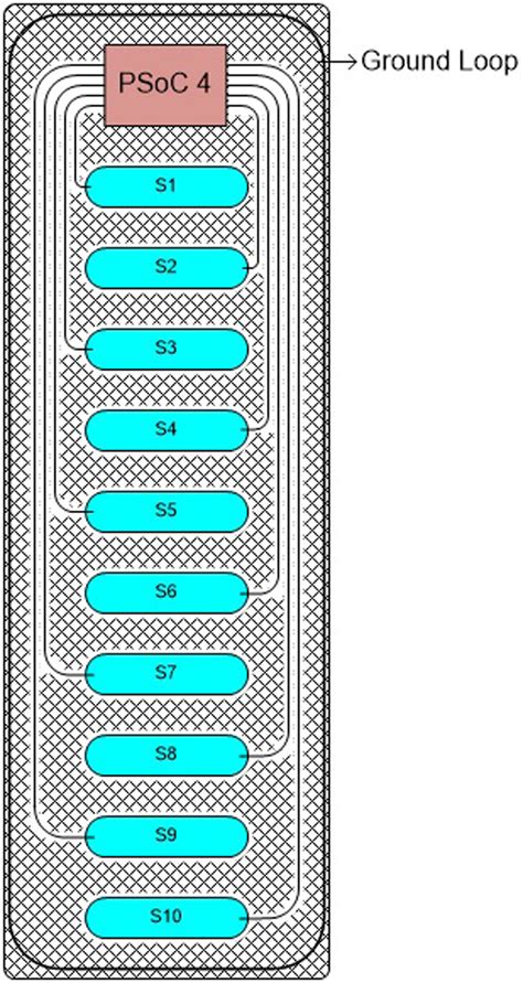 Accurate Automotive Liquid Level Capacitive Sensing